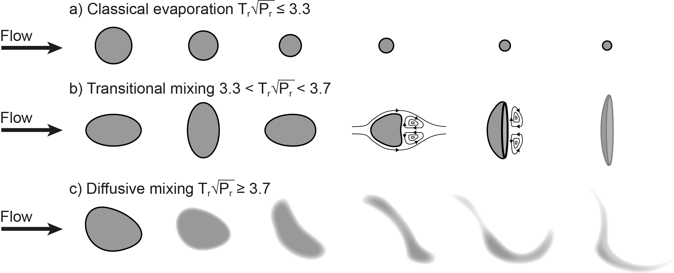 On the transcritical mixing of fuels at diesel engine conditions